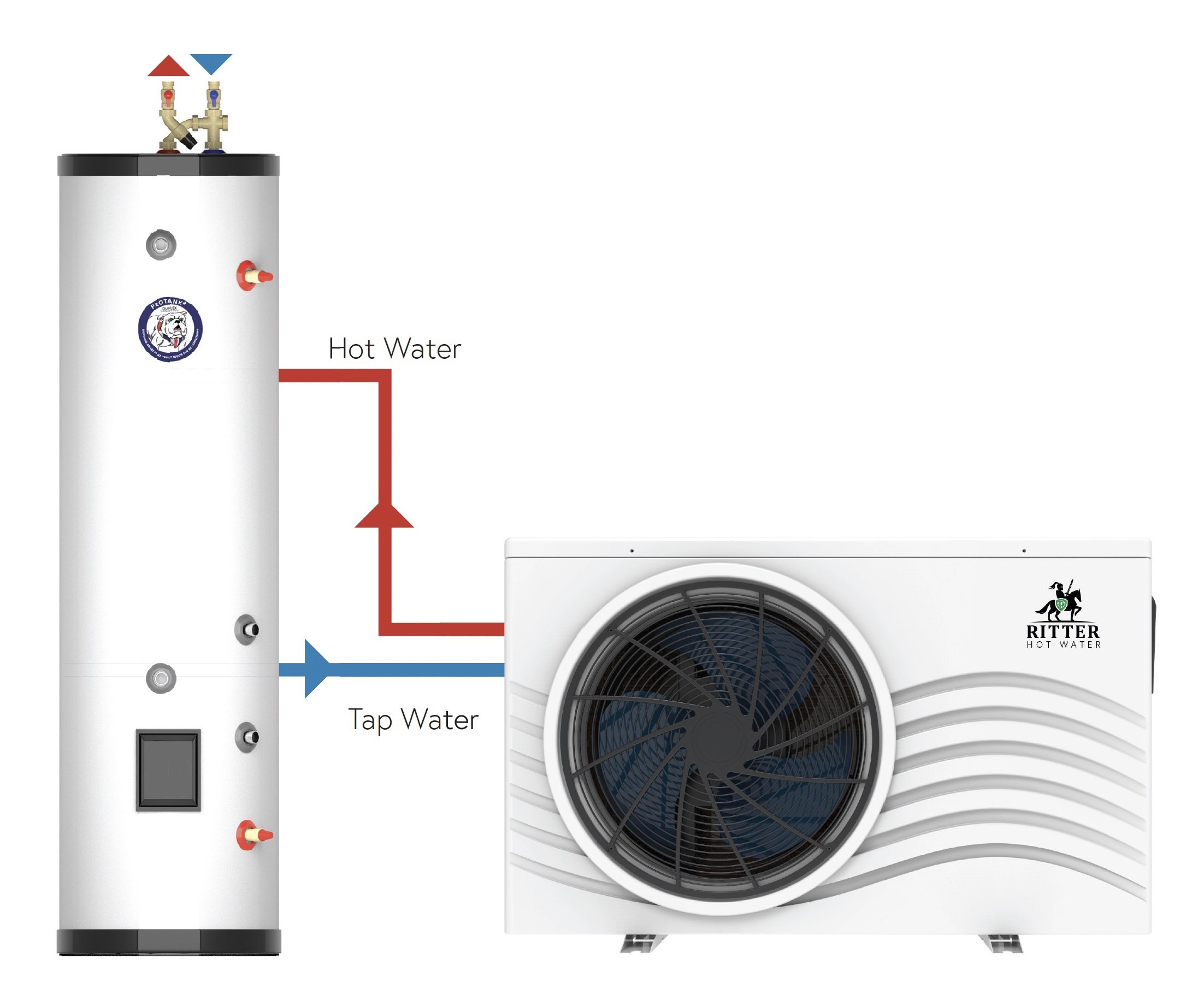 Hot Water Heat Pumps — EuroHeat — Wellington's Central Heating Specialists