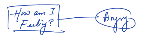 How to Mind Map Emotions — Mind Map Nation