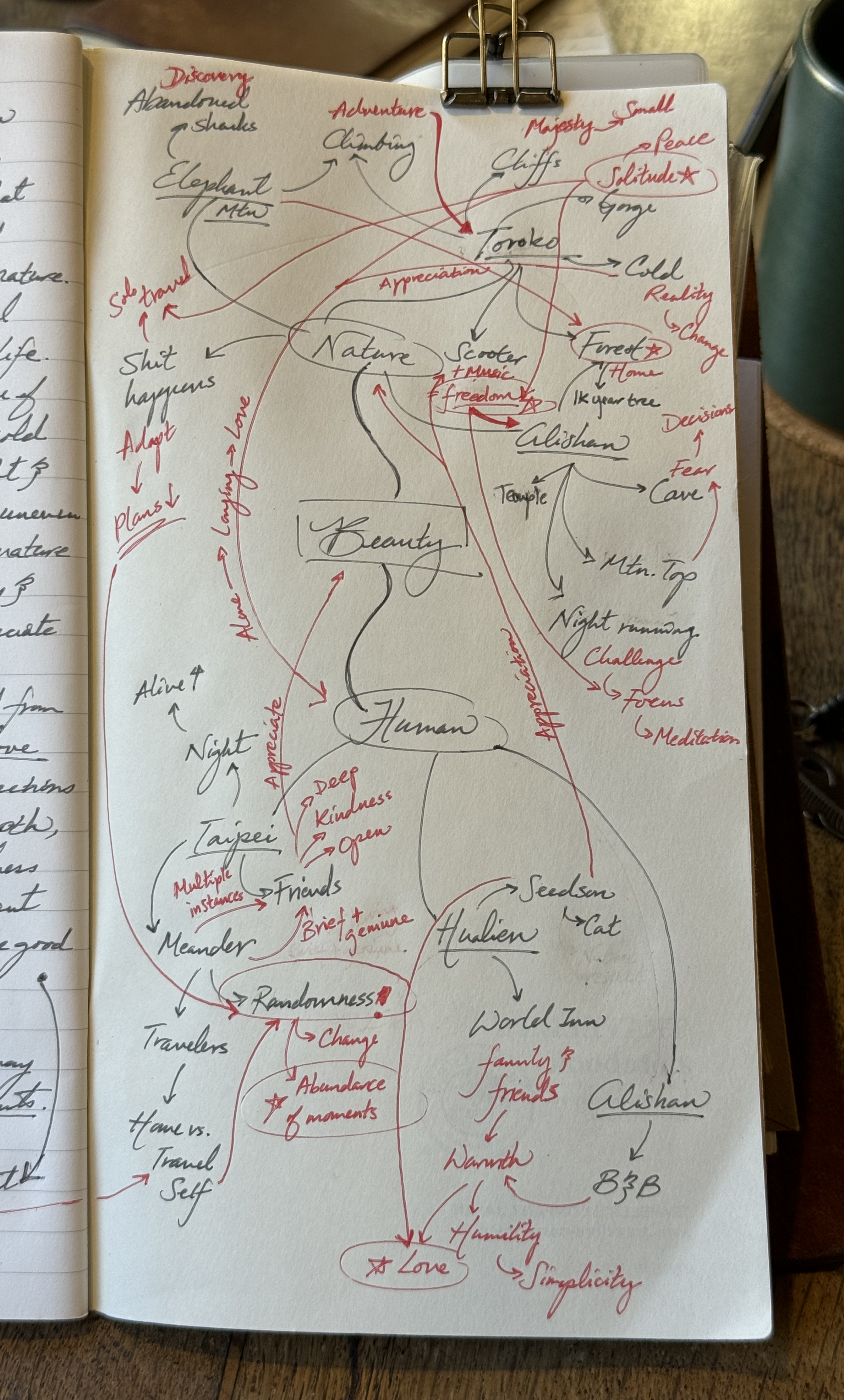 The Frontier of Personal Growth — Mind Map Nation
