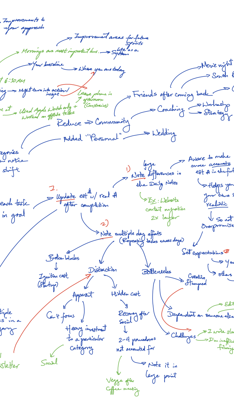 Mind Map Nation