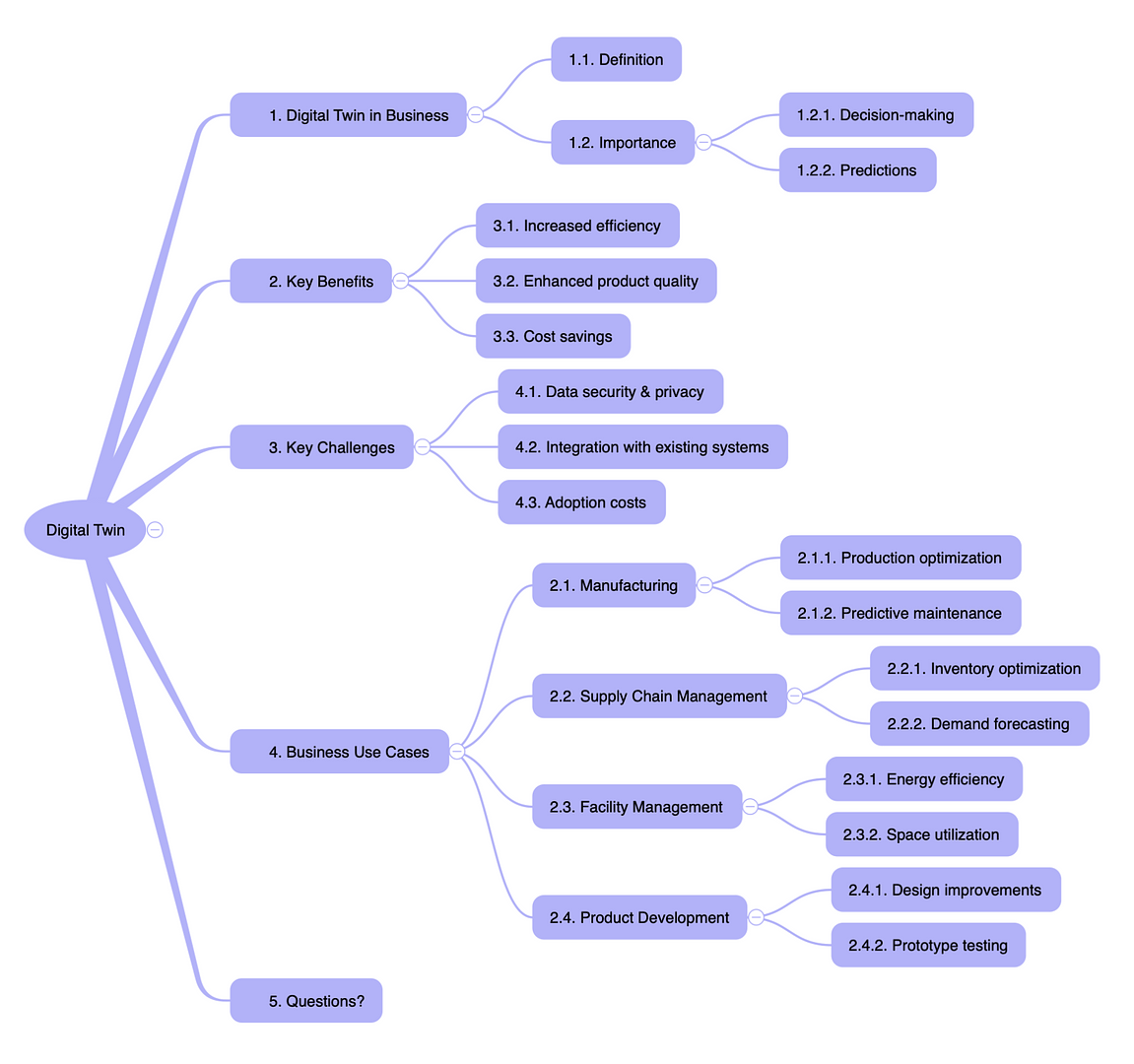ChatGPT + Mind Maps — Mind Map Nation