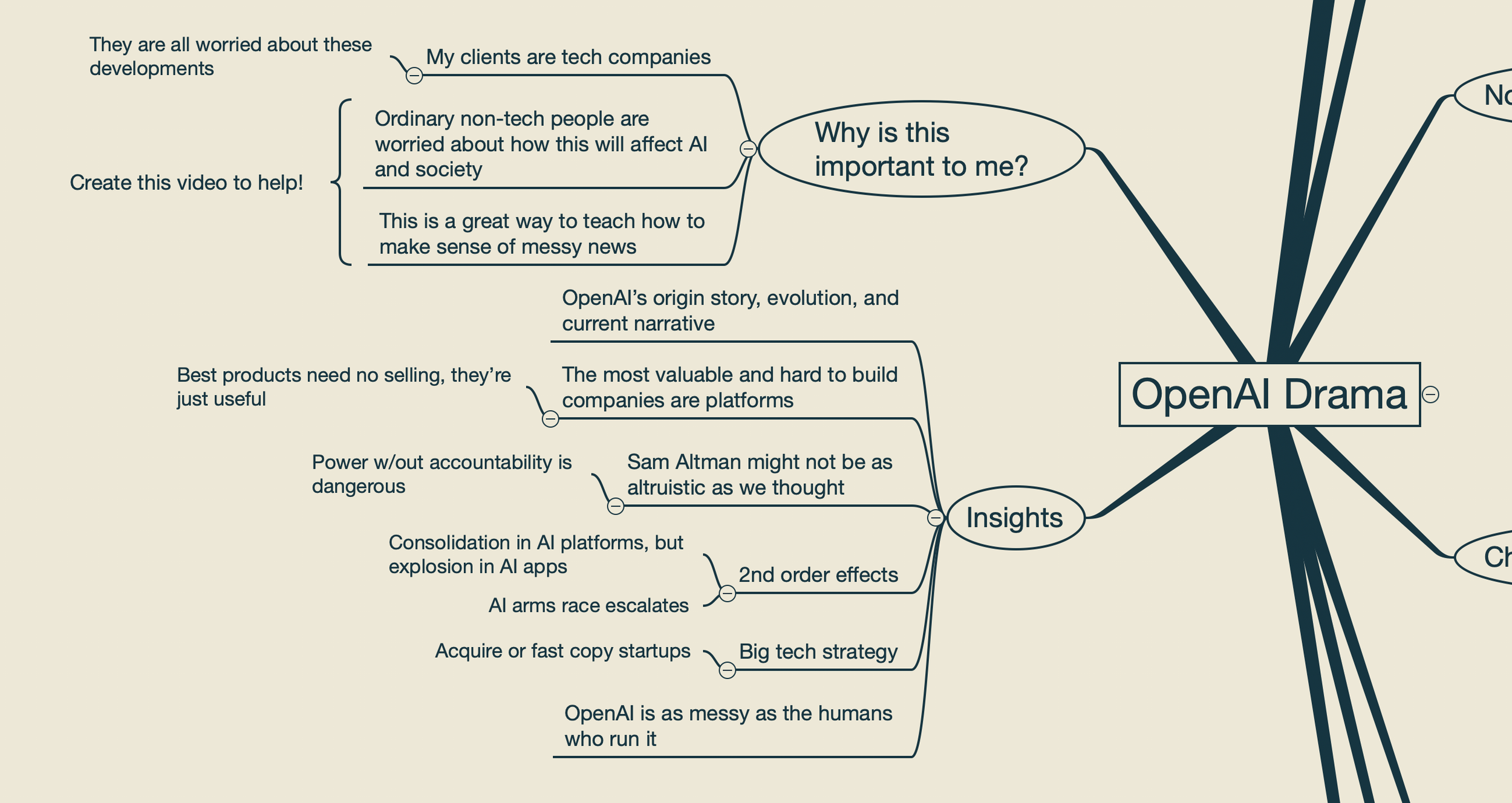 Making Sense of the OpenAI Fallout — Mind Map Nation