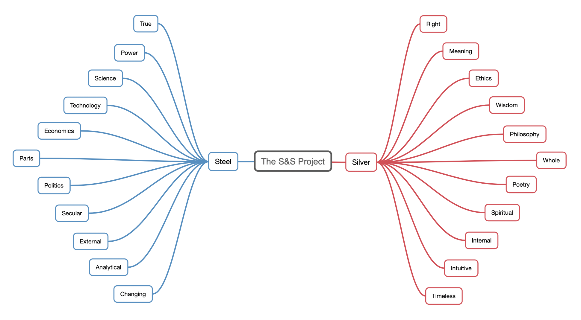 Brew Your Own Mental Models — Mind Map Nation