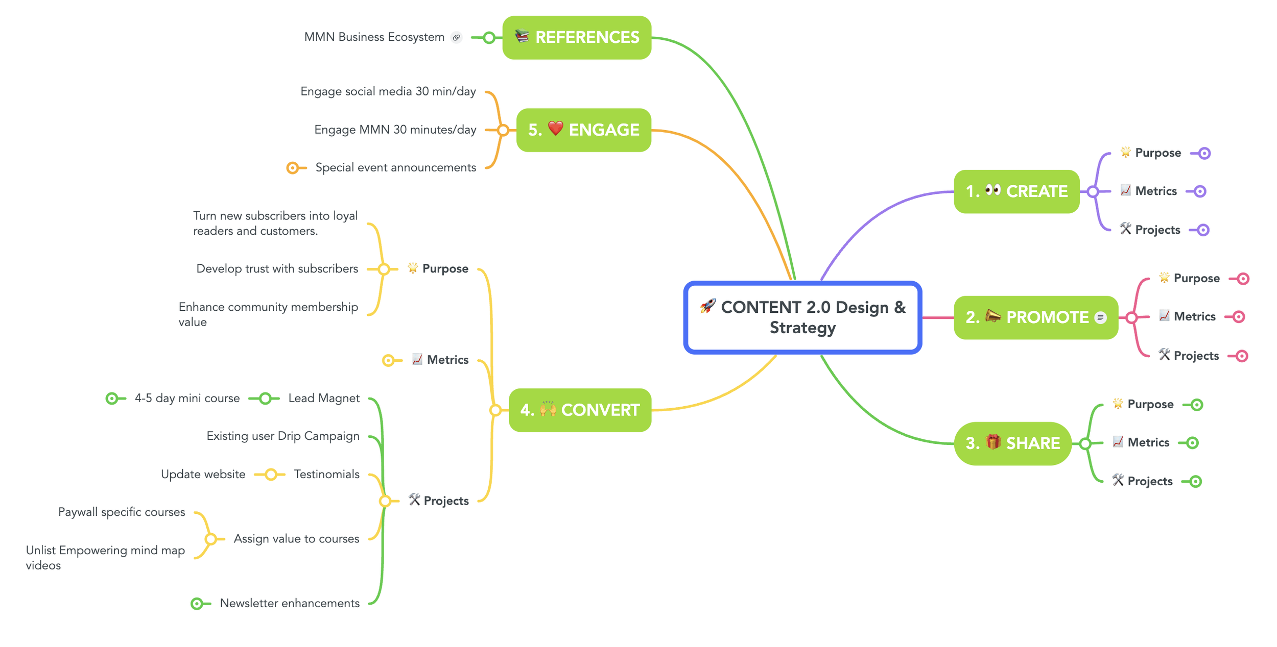3 Steps to a Winning Business Strategy in the AI Age — Mind Map Nation