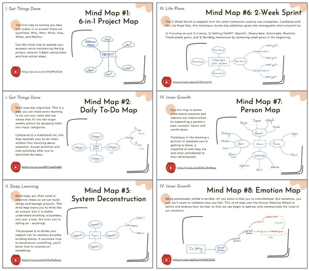 Epiphany Newsletter — Mind Map Nation