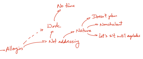 How to Mind Map Emotions — Mind Map Nation