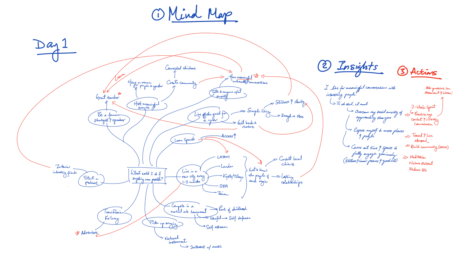 Empowering Mind Maps — Mind Map Nation