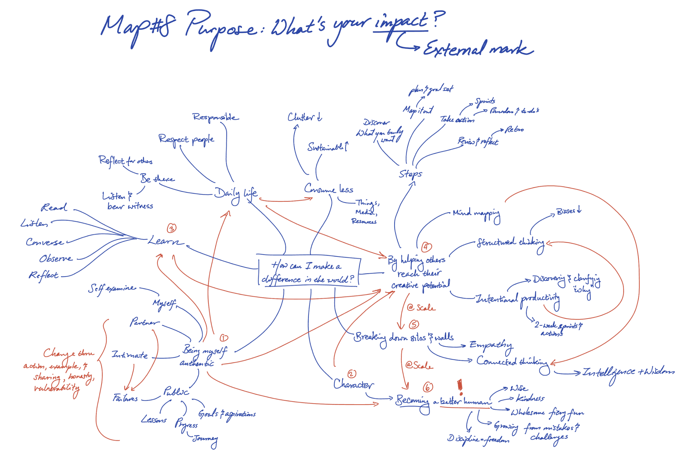 What’s Your Life Blueprint? — Mind Map Nation
