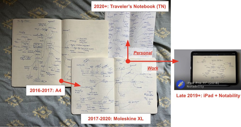 Mind Map Anywhere — Mind Map Nation