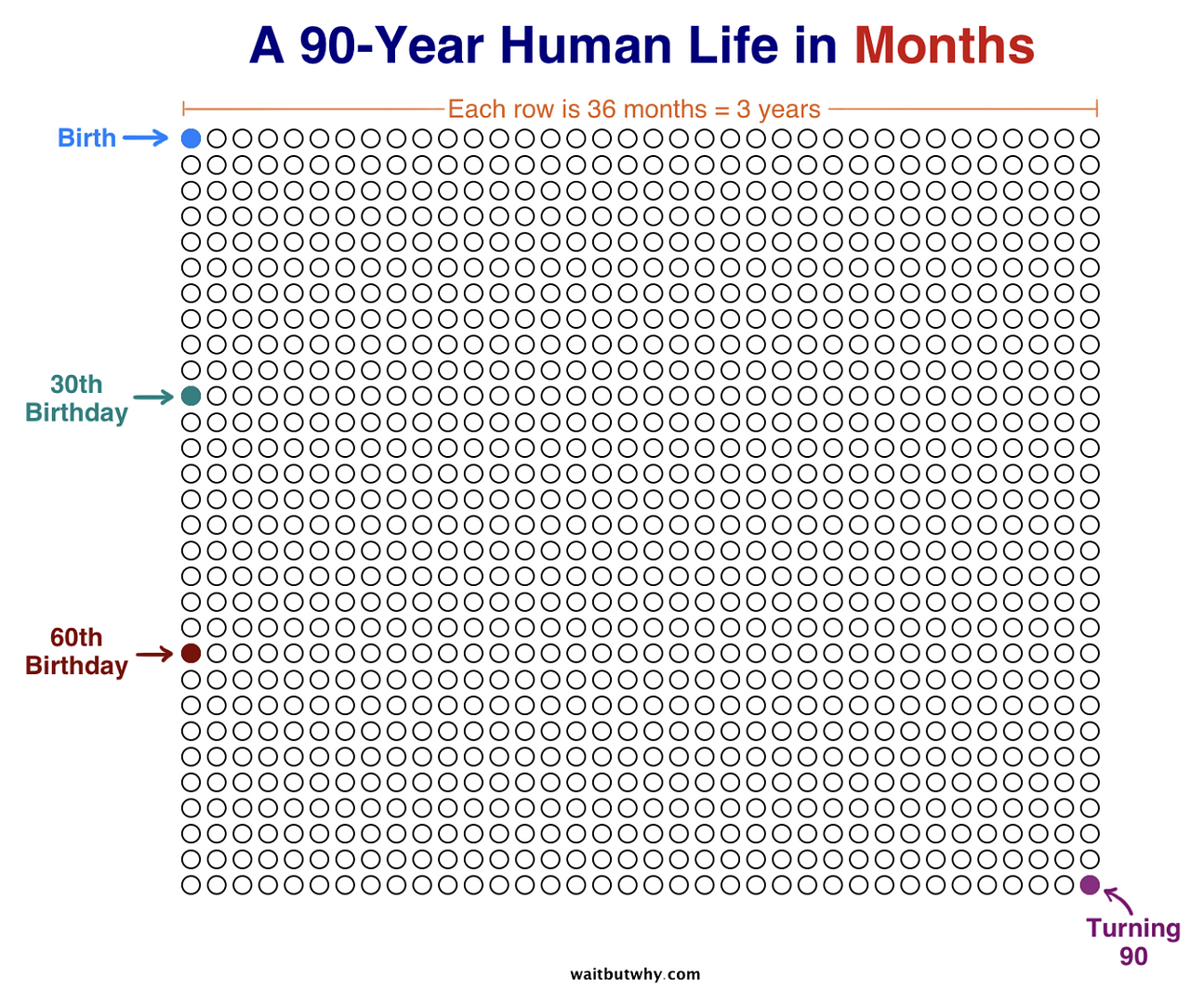What’s Your Life Blueprint? — Mind Map Nation
