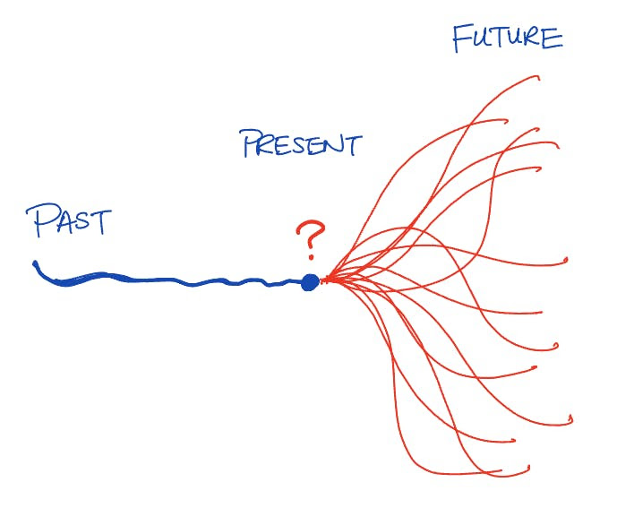 Why Most Goals Fail — Mind Map Nation