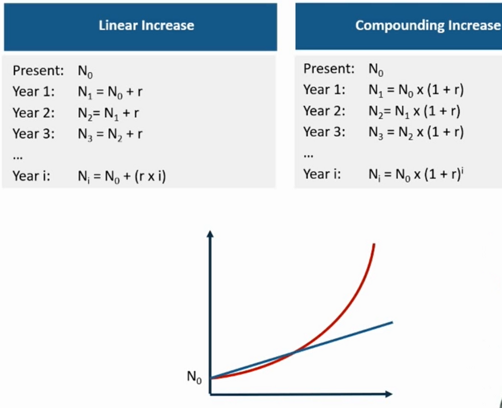Mastery’s Compounding Effect — Mind Map Nation