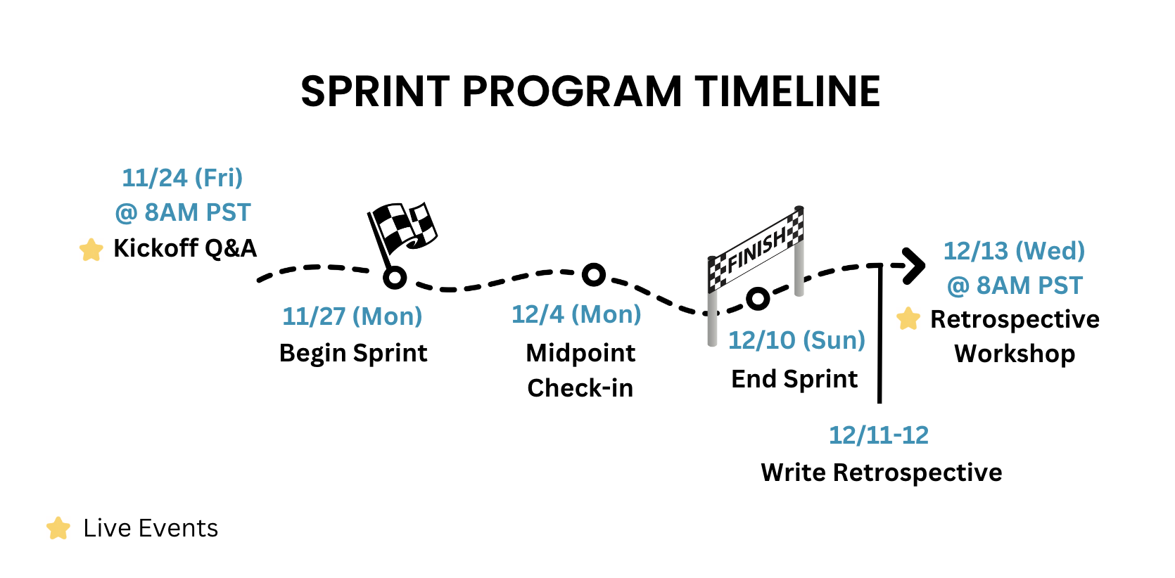 Last Chance to Make 2023 Count with the 2-Week Sprint Program — Mind Map Nation
