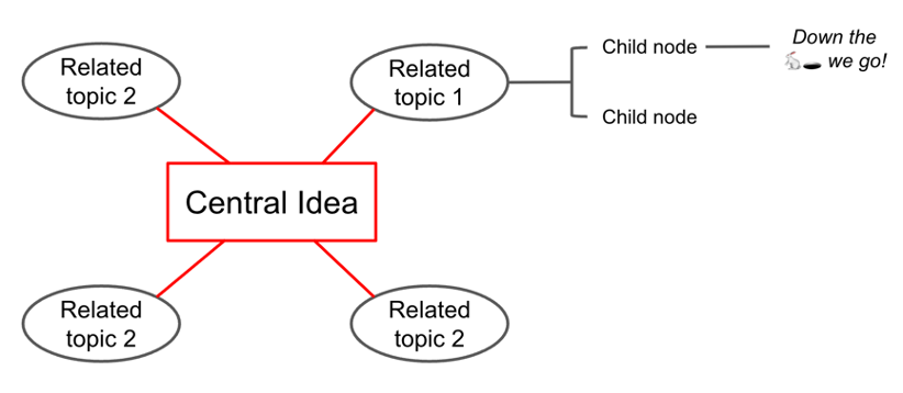 Mind Mapping Books — Mind Map Nation