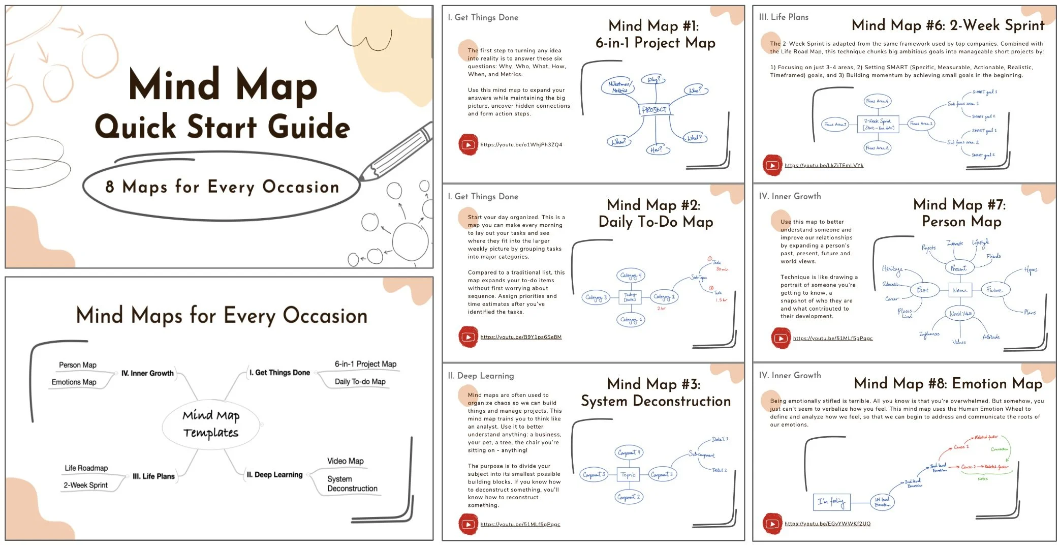 Subscription Confirmation — Mind Map Nation