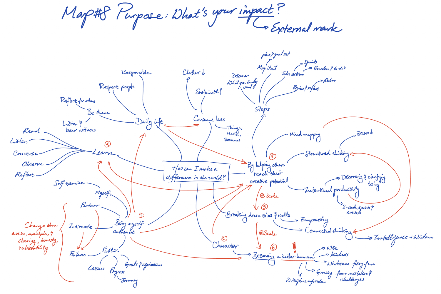 Inner Epiphany Mapping — Mind Map Nation