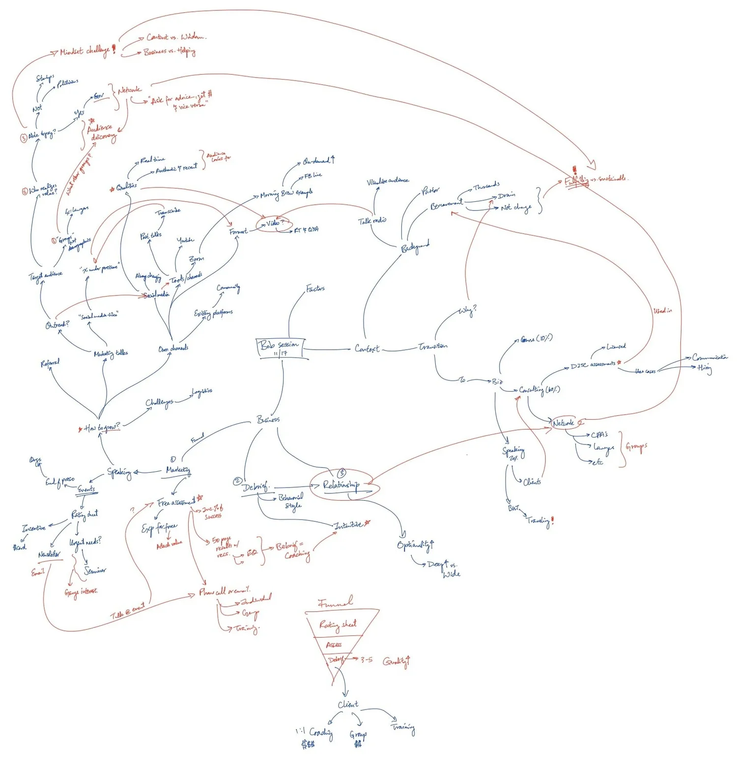 Live 1,000 Years — Mind Map Nation