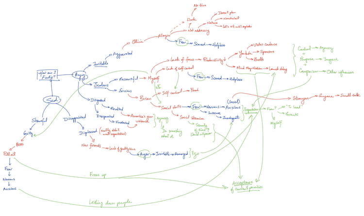 How to Mind Map Emotions — Mind Map Nation