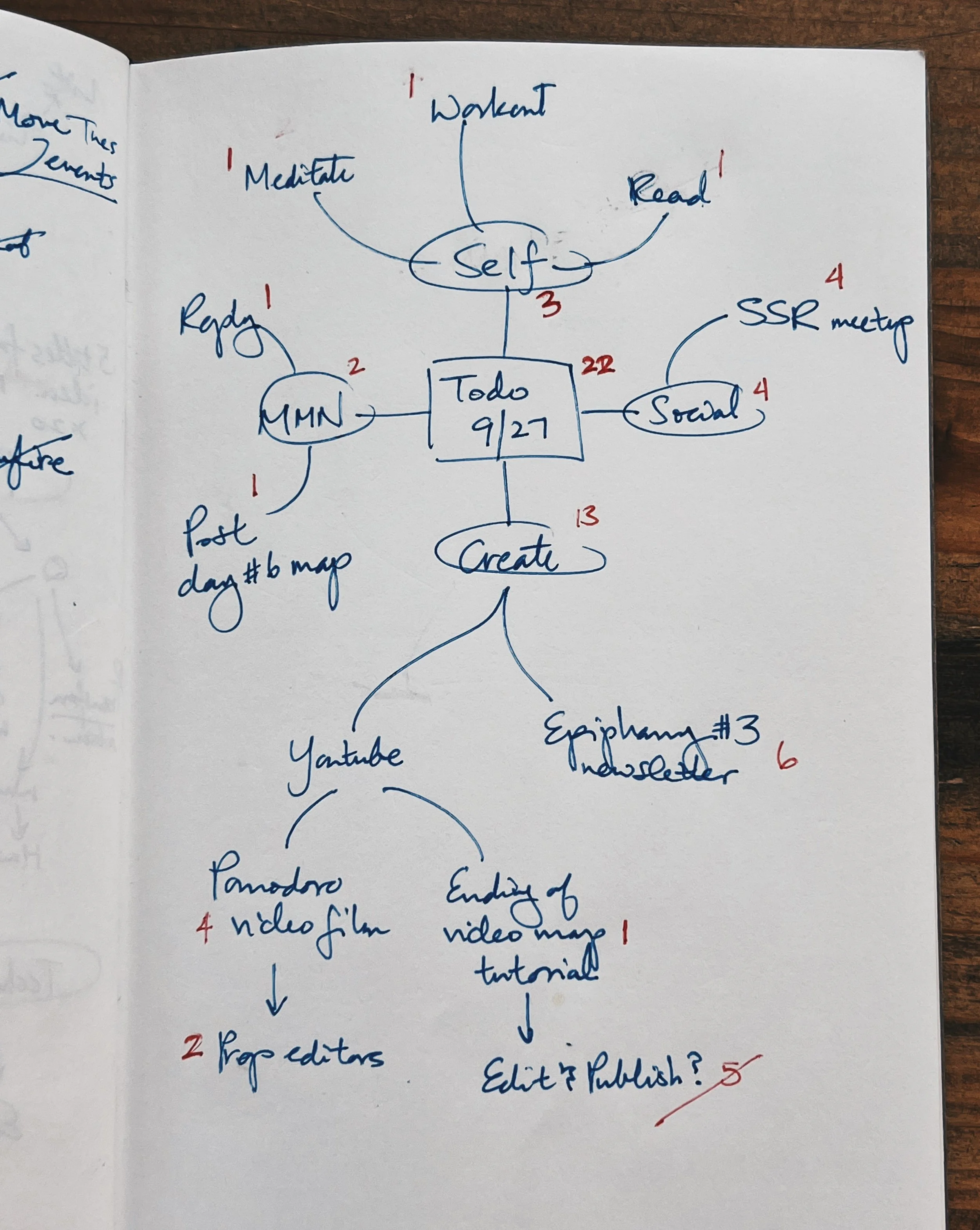 Crush Your Goals into Bite Sized Snacks — Mind Map Nation
