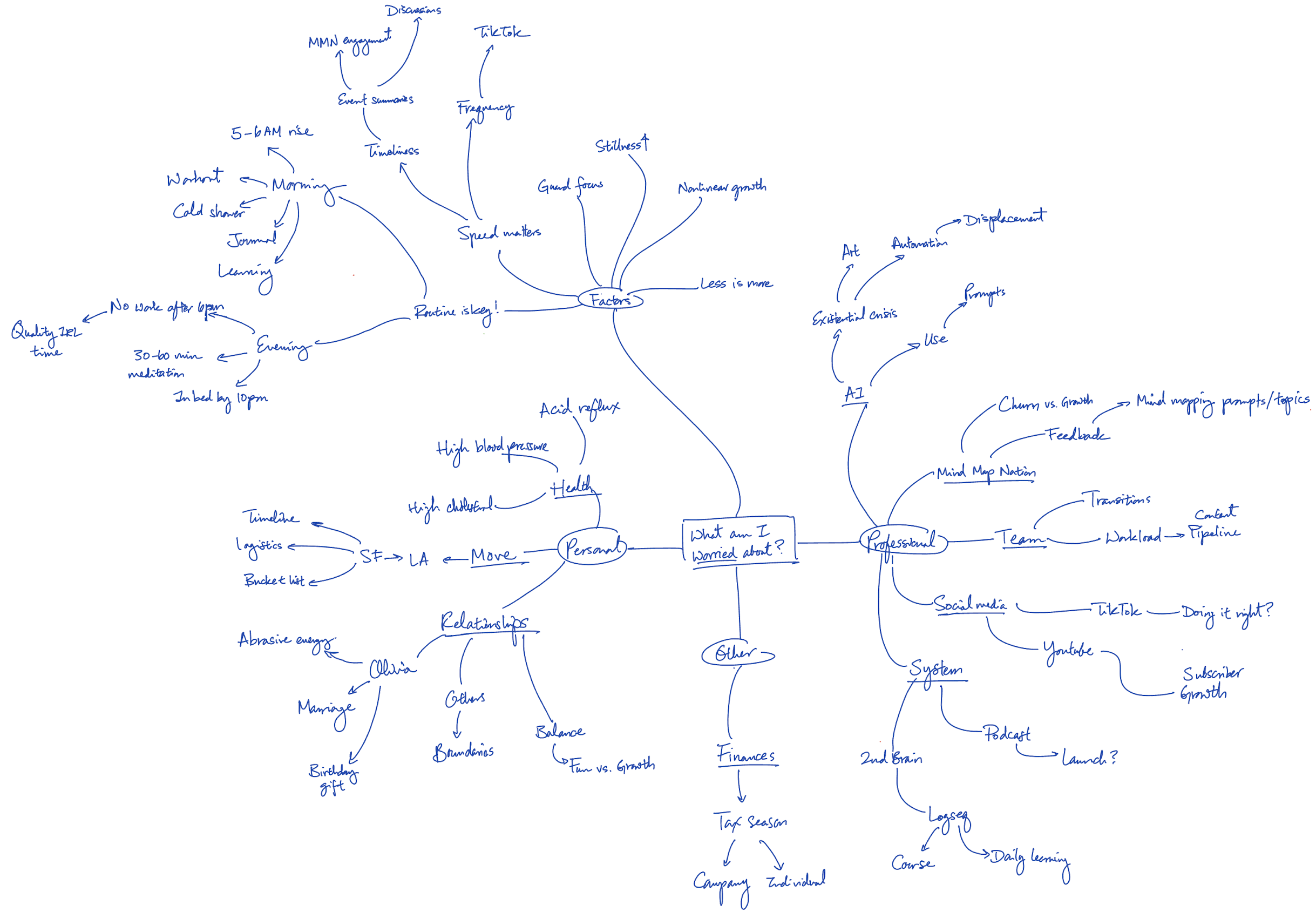 Conquer Anxiety in 3 Steps — Mind Map Nation
