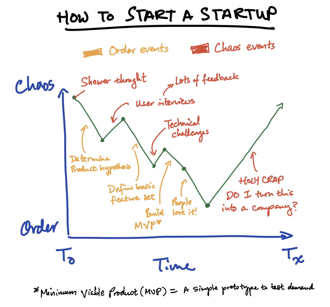 How to Pick the Right AI Strategy: Cyborg vs Centaur — Mind Map Nation