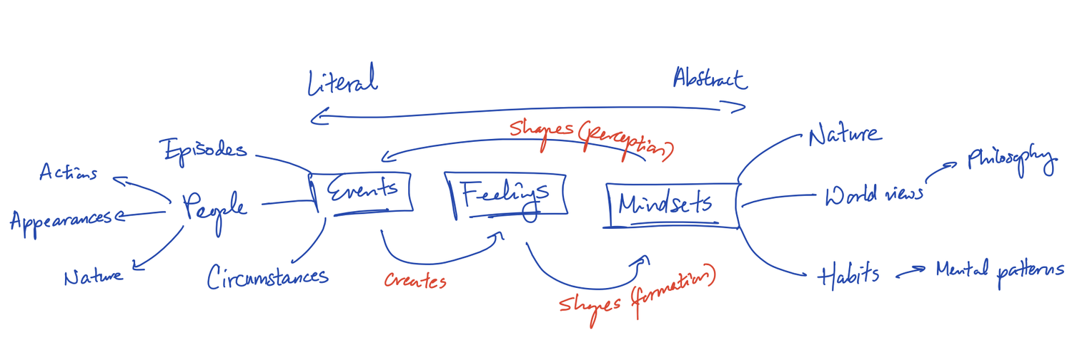 How to Mind Map Emotions — Mind Map Nation