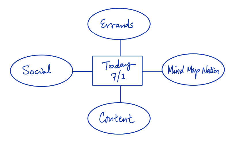 Mind Mapping Books — Mind Map Nation