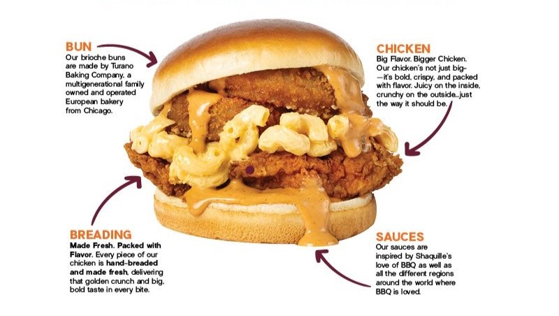 About Big Chicken — Big Chicken - Sandwiches, Tenders, Shakes