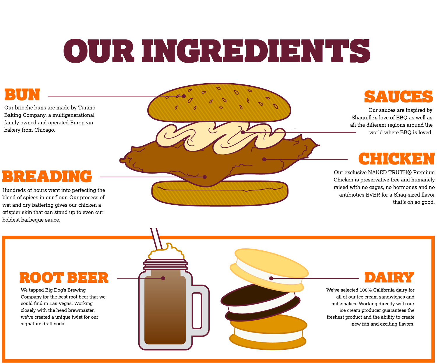 ABOUT — Big Chicken - Sandwiches, Tenders, Shakes
