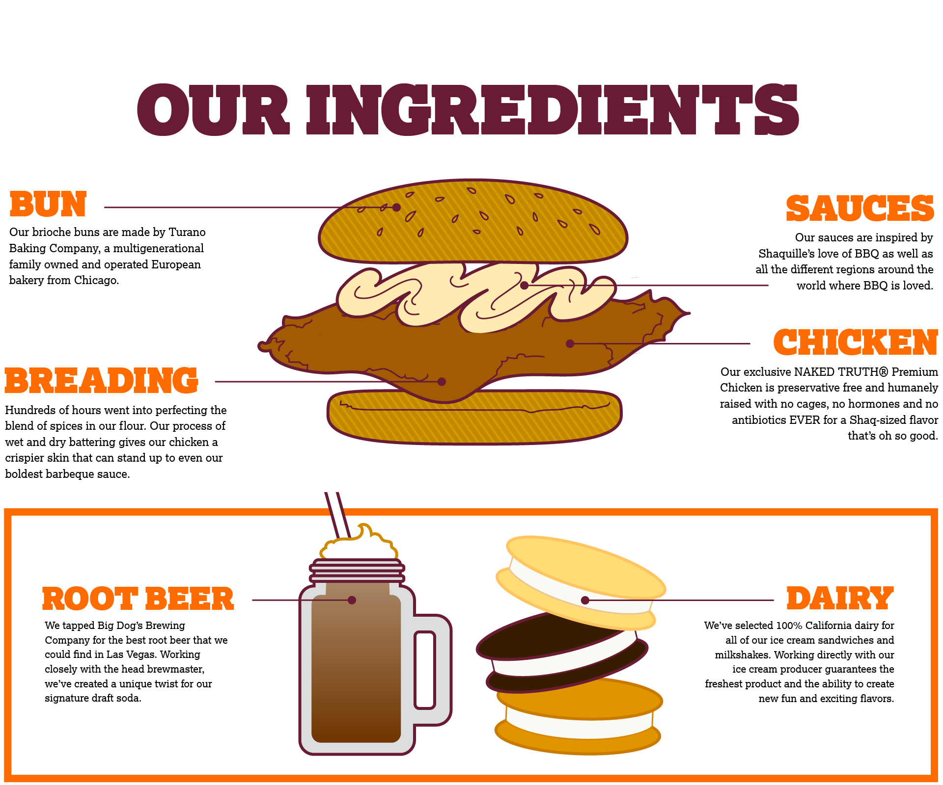 ABOUT — Big Chicken - Sandwiches, Tenders, Shakes