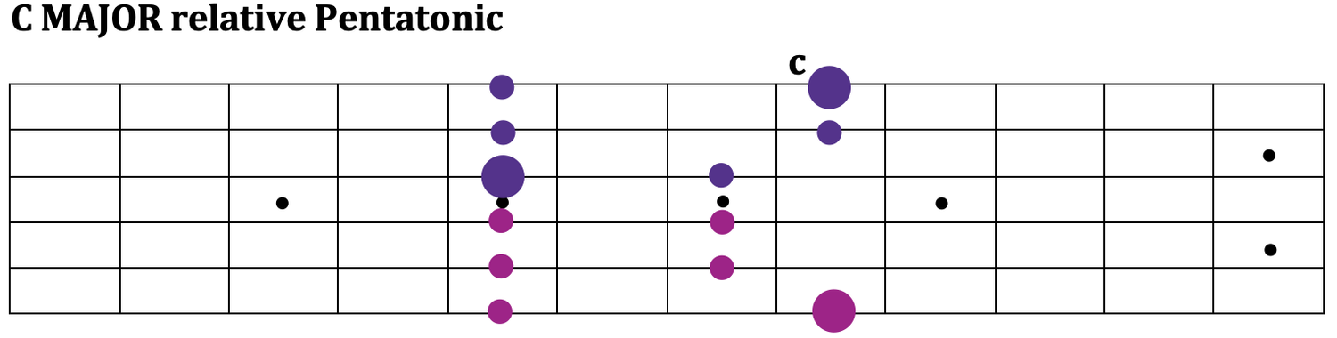 Advanced Guitar Scales and Modes - Six-String Techniques — Guitar Modal ...