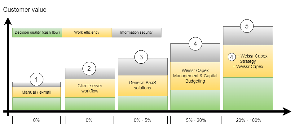 Weissr® Capex | CapEx Management Software