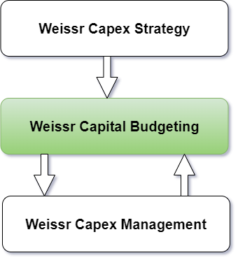 Weissr® Capex