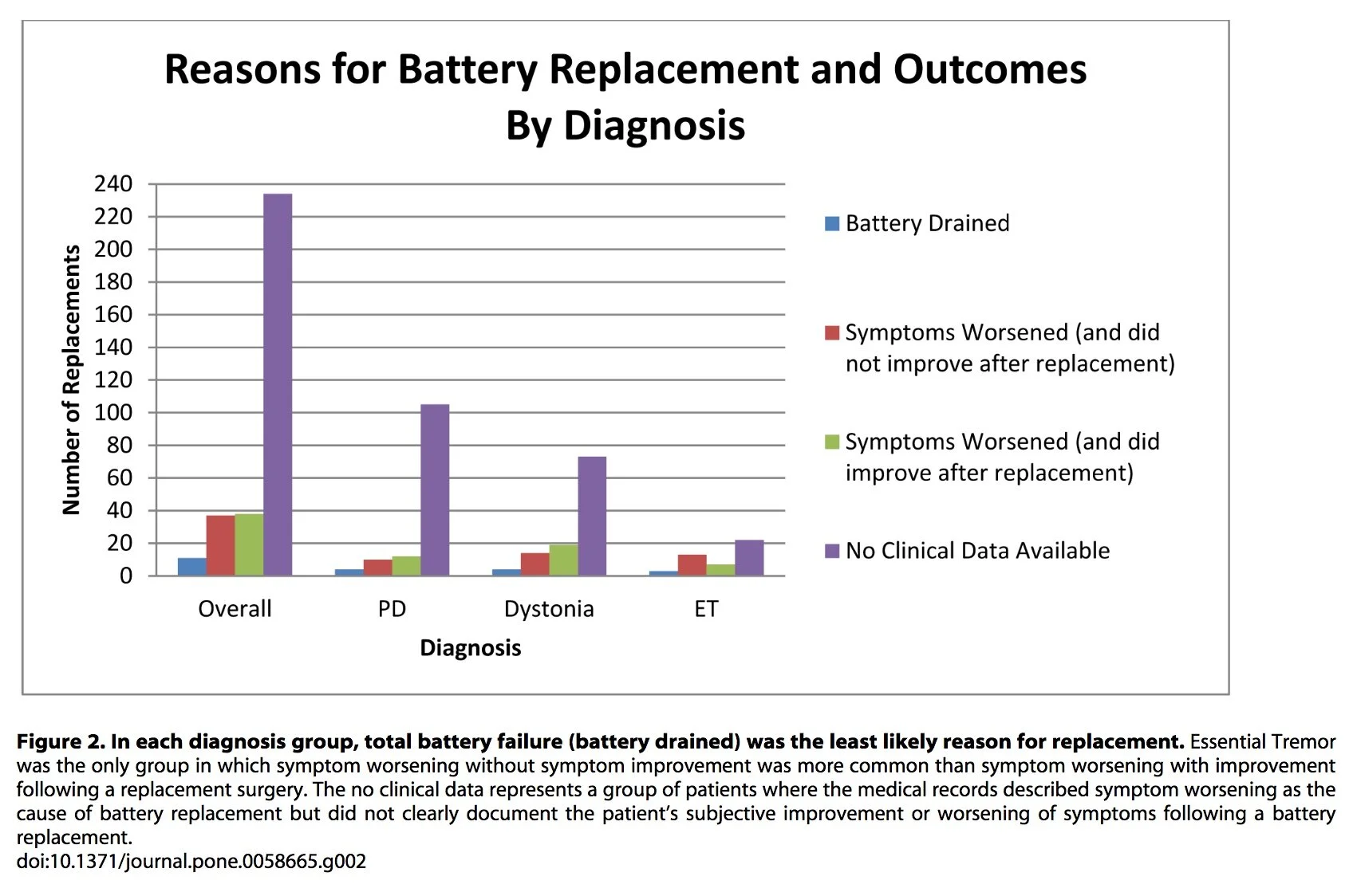 Worried your deep brain stimulation battery will “run out” during the ...
