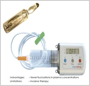 Should you get an under the skin dopamine pump to treat your Parkinson ...