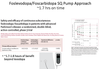 Should you get an under the skin dopamine pump to treat your Parkinson ...