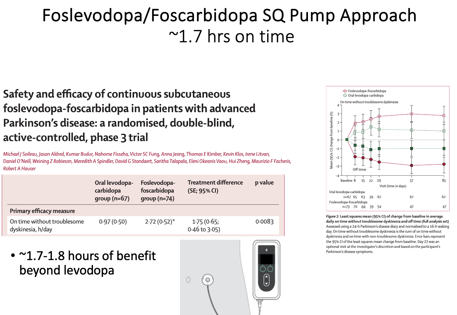 Should you get an under the skin dopamine pump to treat your Parkinson ...