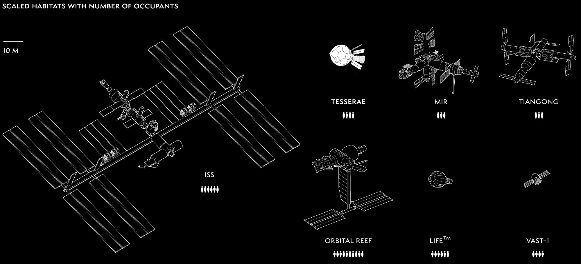 TESSERAE: Orbital Biolab — Aurelia Institute