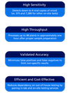 HLVd Testing Equipment | Real Time Pathogen Diagnostic Device | TUMI