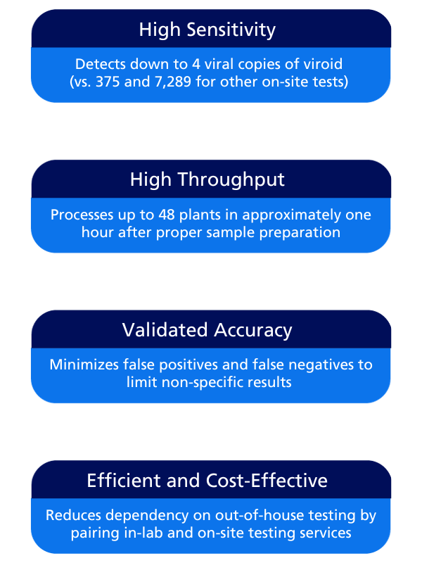 HLVd Testing Equipment | Real Time Pathogen Diagnostic Device | TUMI