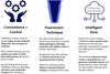 HLVd Testing Equipment | Real Time Pathogen Diagnostic Device | TUMI