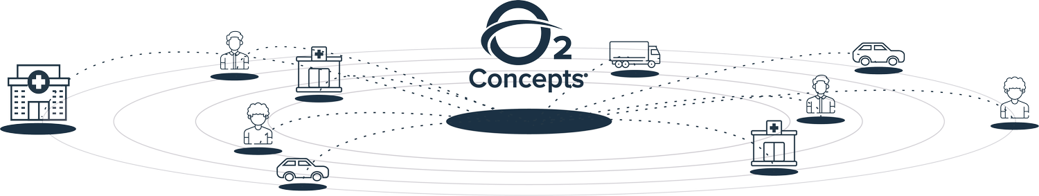 O2 Concepts