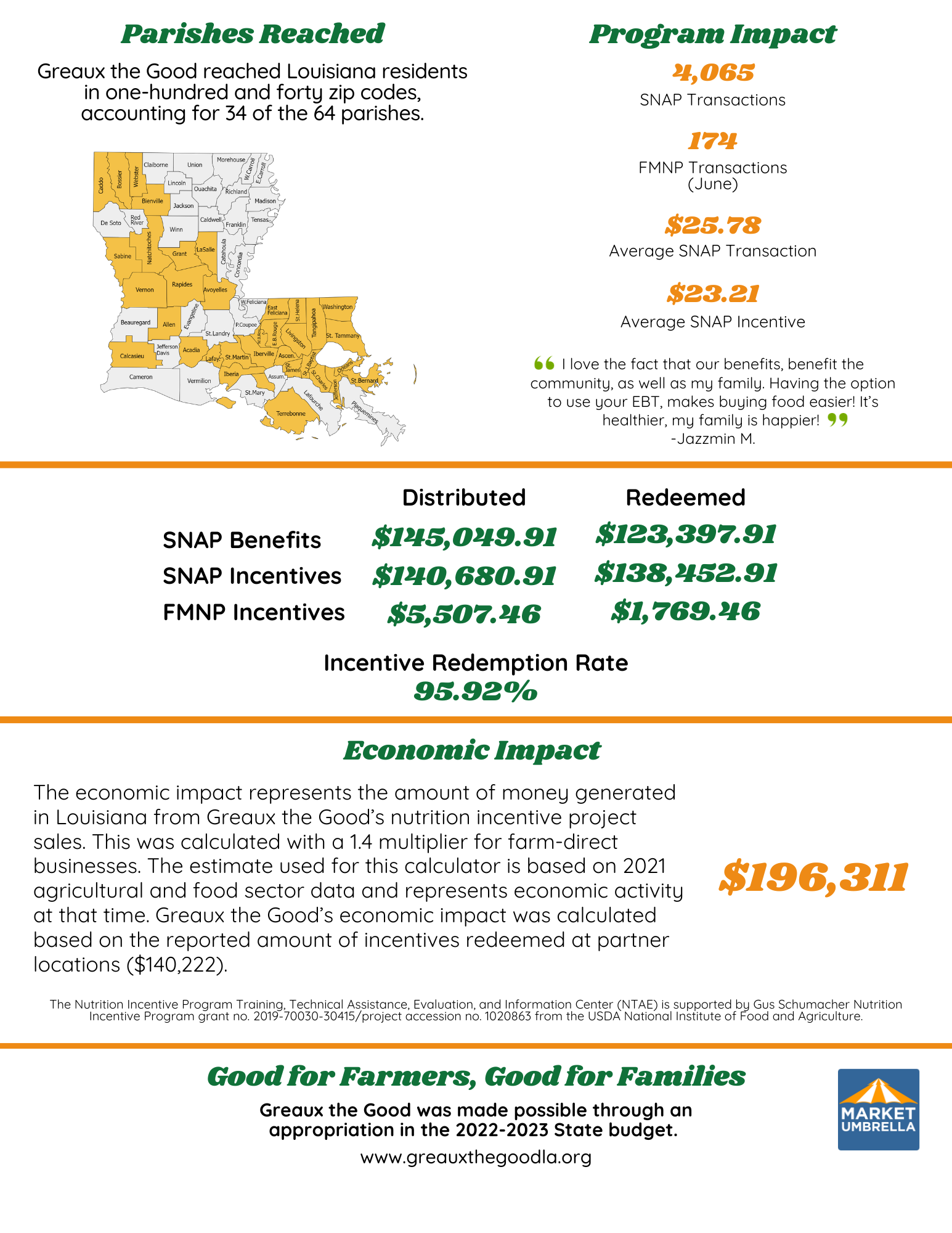 Program Reports — Greaux the Good