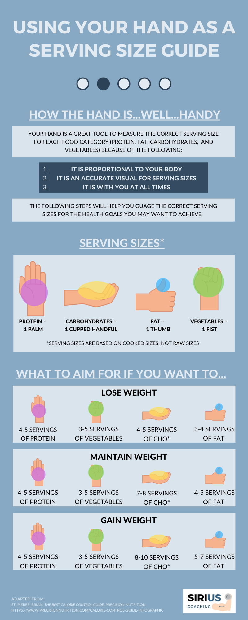 Serving Size Guide — SiriUs Coaching LLC
