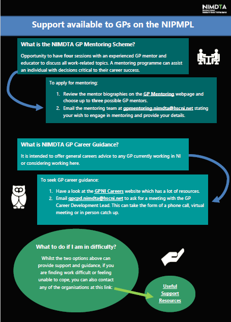About GP Federations in NI — GPNI Careers