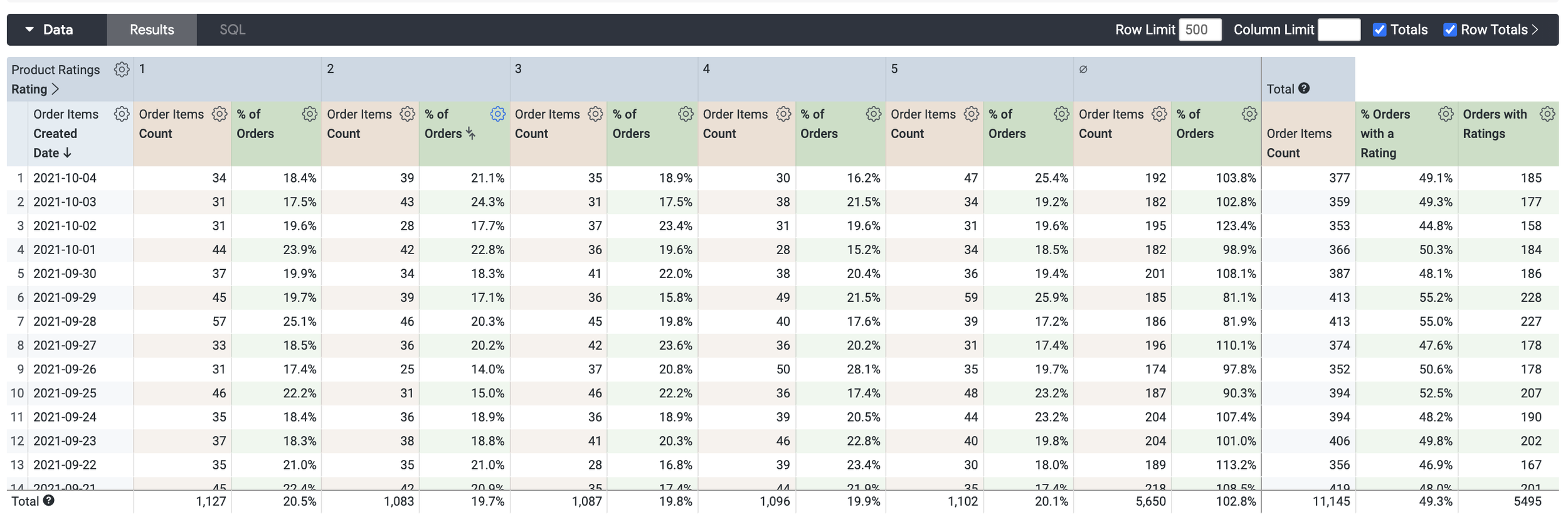 Clever Calculations — scdata: your Looker experts