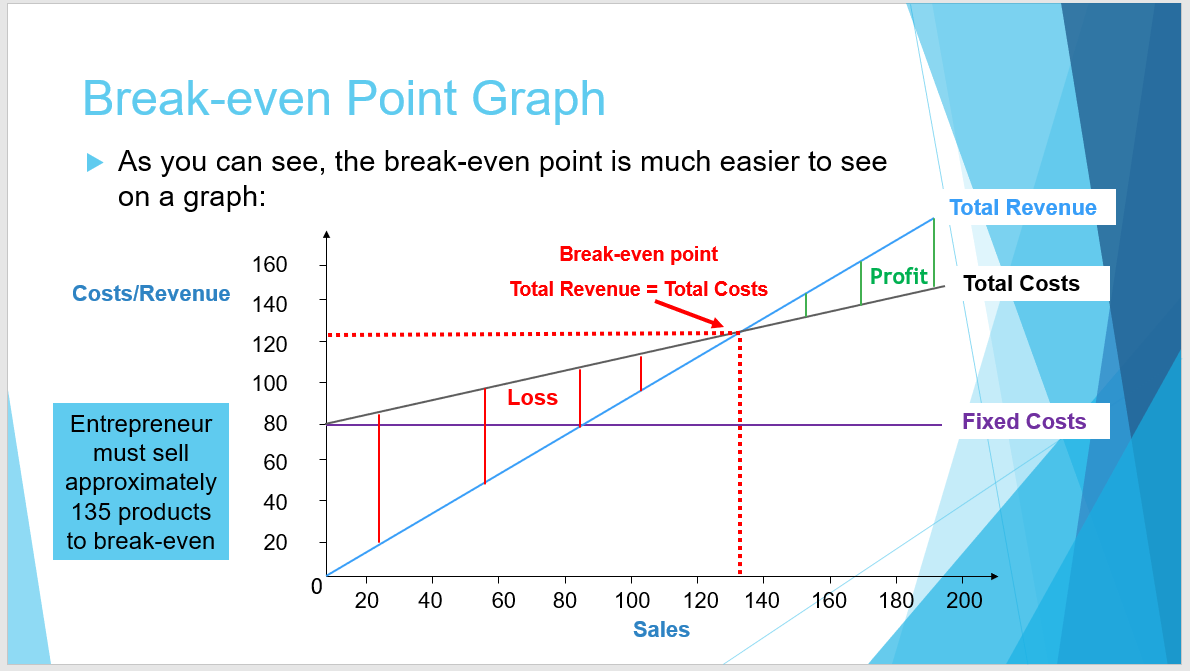 Enterprise and Marketing — Mr A's Resources