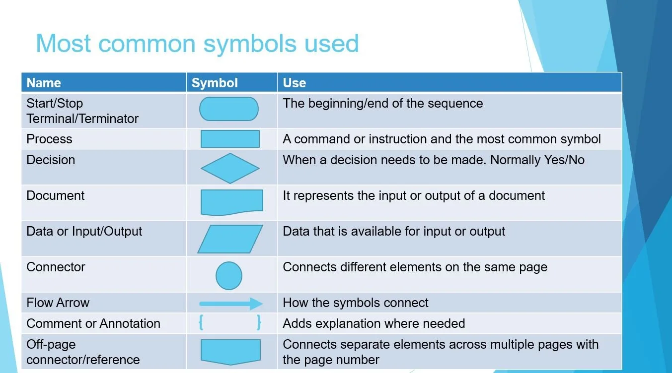 R093 OCR Creative iMedia - Full Unit — Mr A's Resources