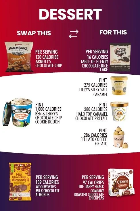 The smart nutrition swap guide — Fit N Nourish