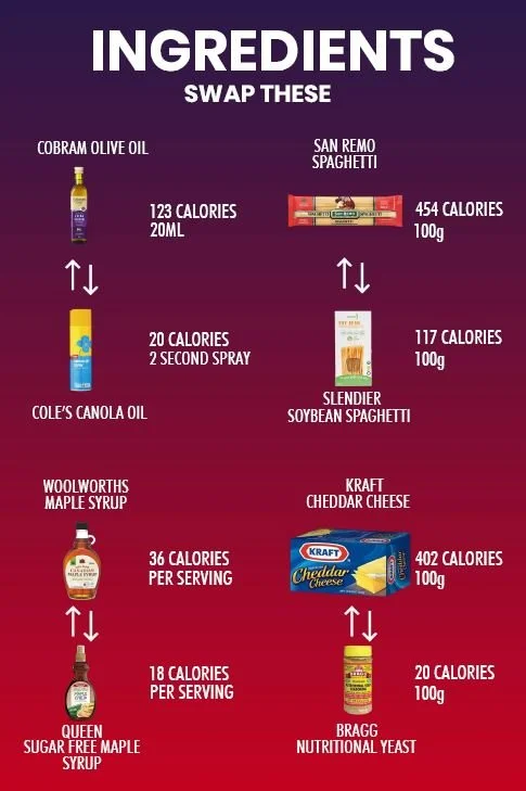 The smart nutrition swap guide — Fit N Nourish